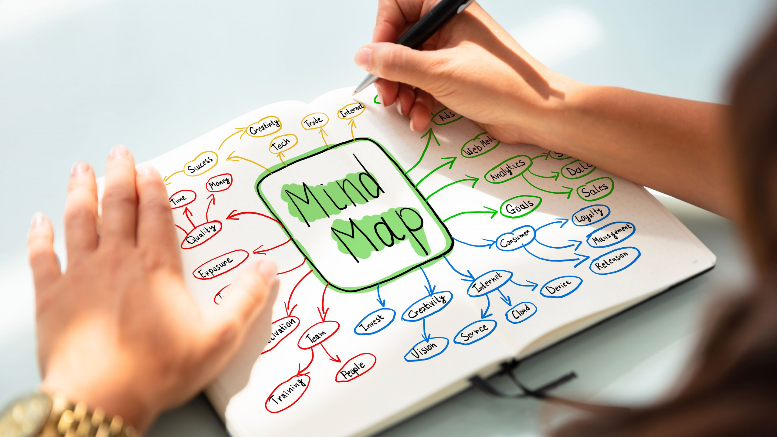 Le mappe (mentali) della creatività: cosa sono e come funzionano ...